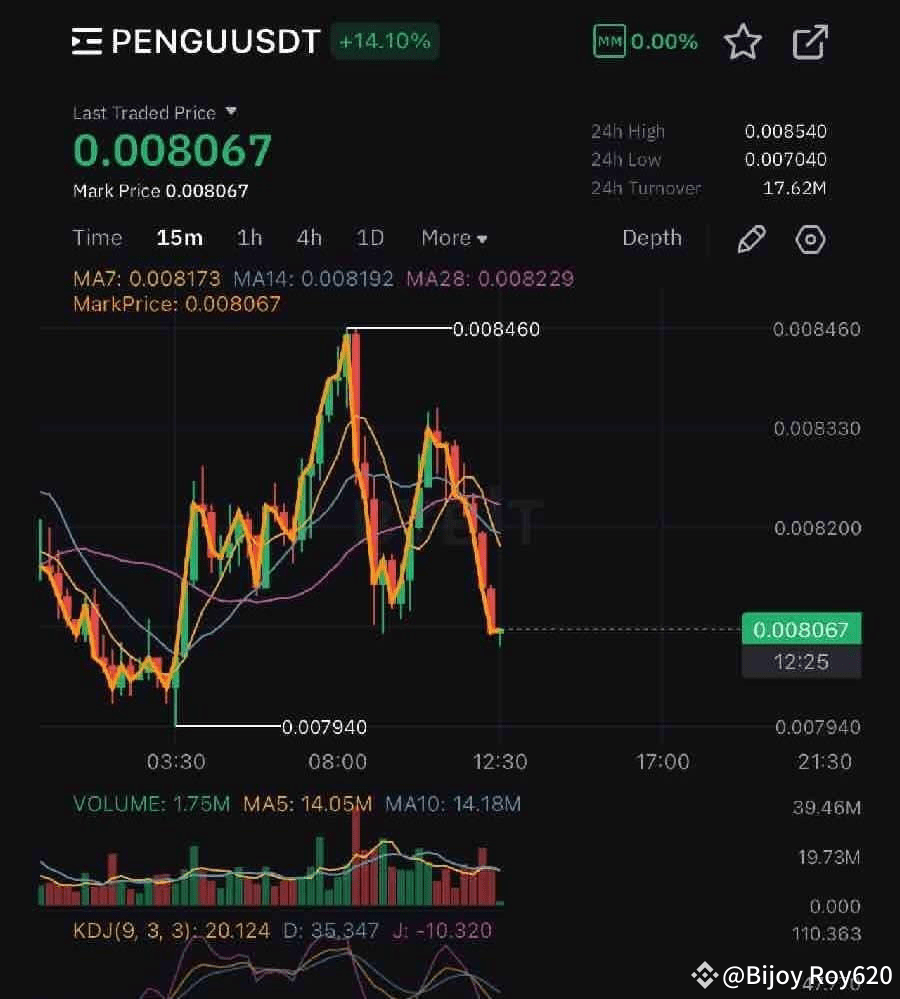 🚨 PENGU/USDT Short Alert! 🚨 Big opportunity ahead! 📉 If | Bijoy Roy620 on Binance Square