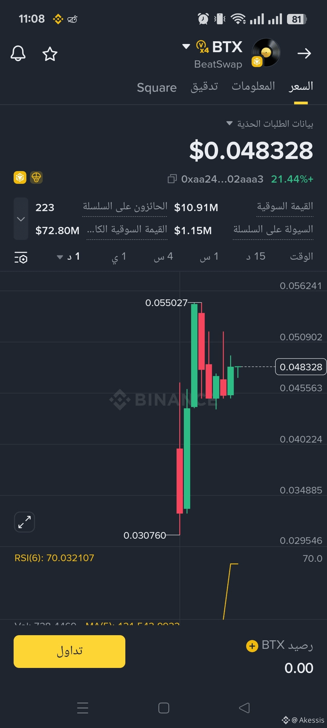 $BTX and $CYS my alpha launched today in a rise currently | Akessis on ...