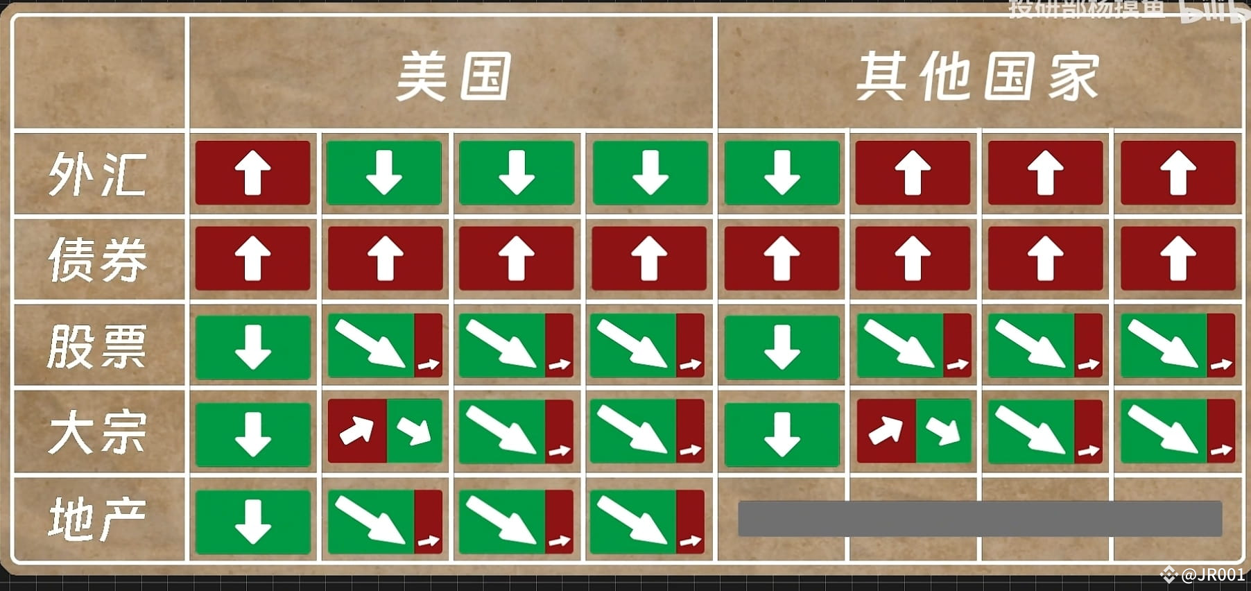 The impact of the four interest rate cut cycles in U.S. hist | JR001 on ...