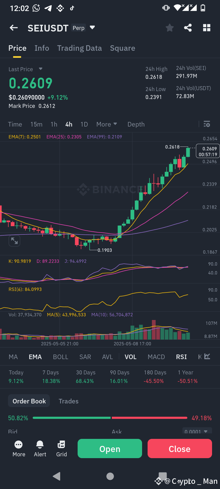 $SEI $SEI we are here family. One tp hitted | Crypto_Eagle_Queen on Binance Square