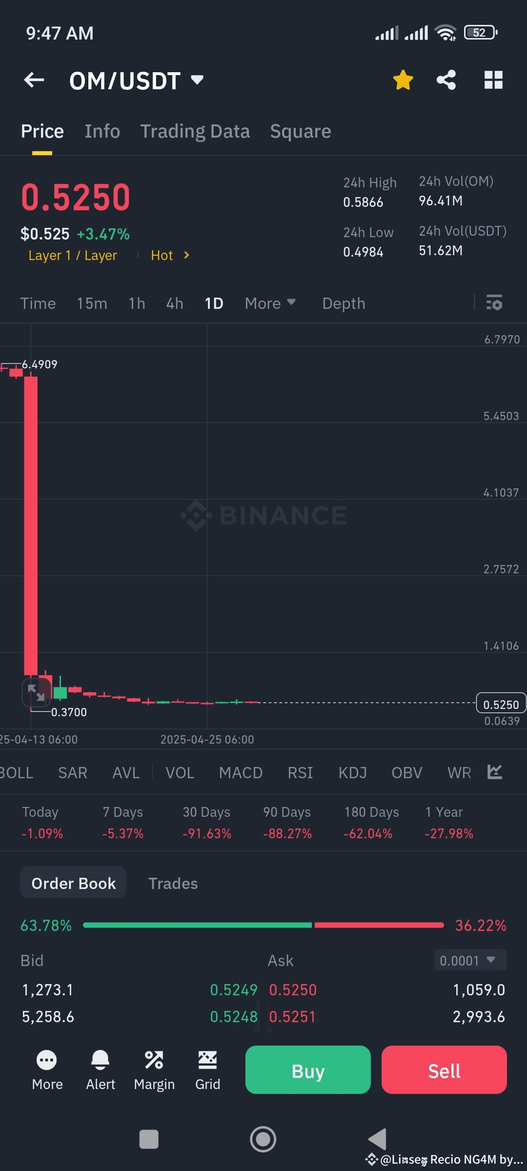 are you ready for OM coin🔥🔥🔥 my research is go high 🔥. | Linsey Recio ...