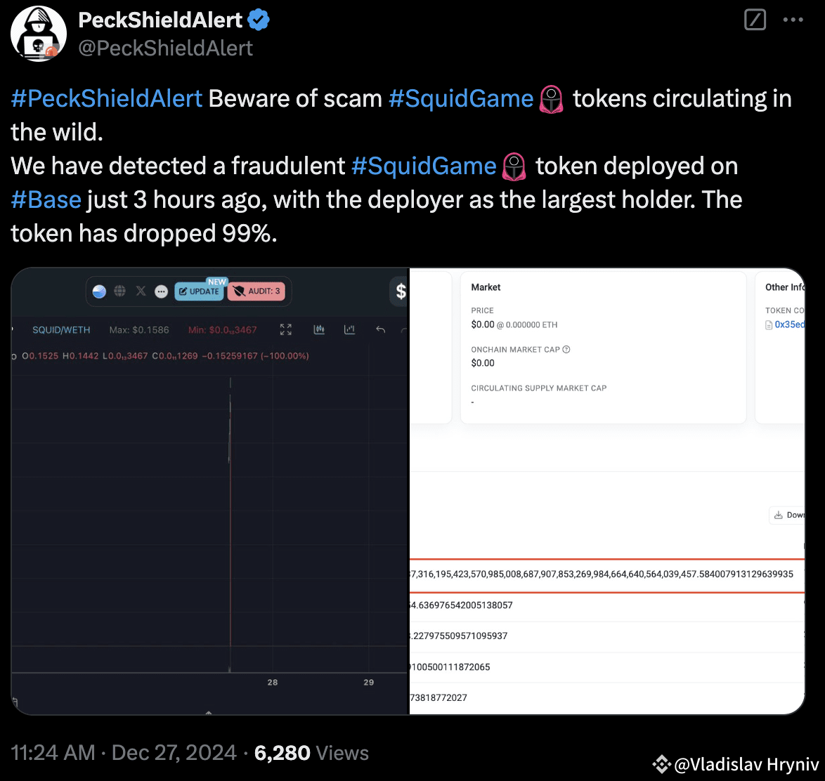 🚨 Squid Game Crypto Tokens: A Red Flag for Investors? 🚨 A | Vlad ...