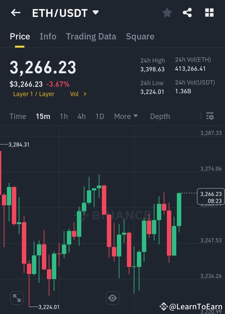 ETH/USDT Trade Setup Market Context: 🔹 Trend: ETH is con | LearnToEarn ...