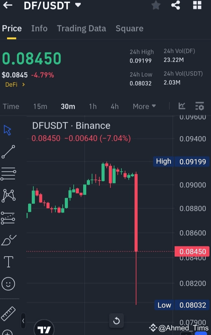 $DF /USDT Strong decline - 🔥 but recovery waves confirm 💯 | Ahmed_Tims on Binance Square