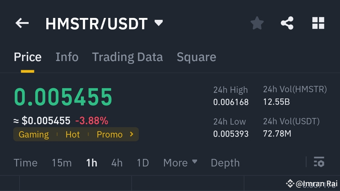 Here’s a detailed analysis of the latest $HMSTR/USDT chart | Imran Rai ...