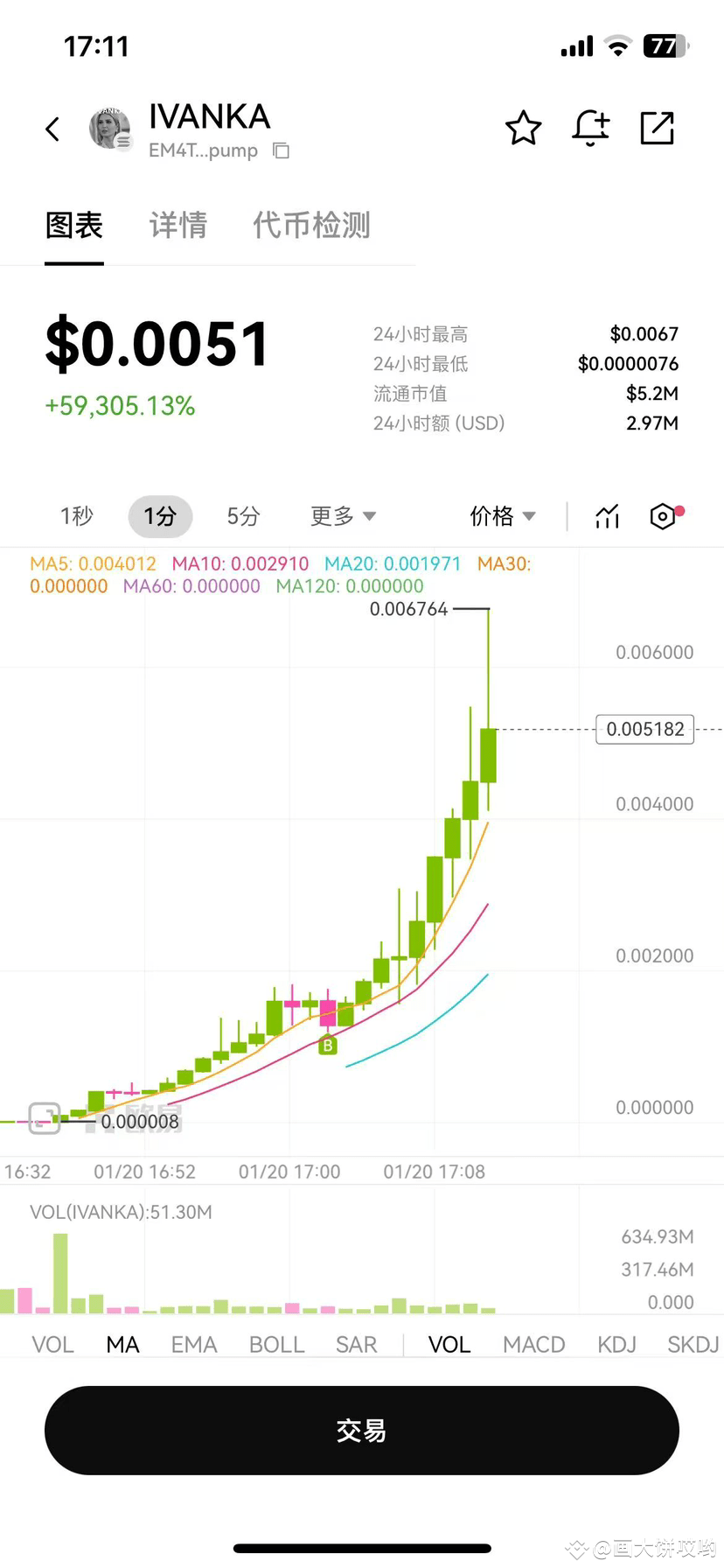 The eldest daughter Ivanka’s money has increased tenfold fro | 画大饼哎哟 on ...