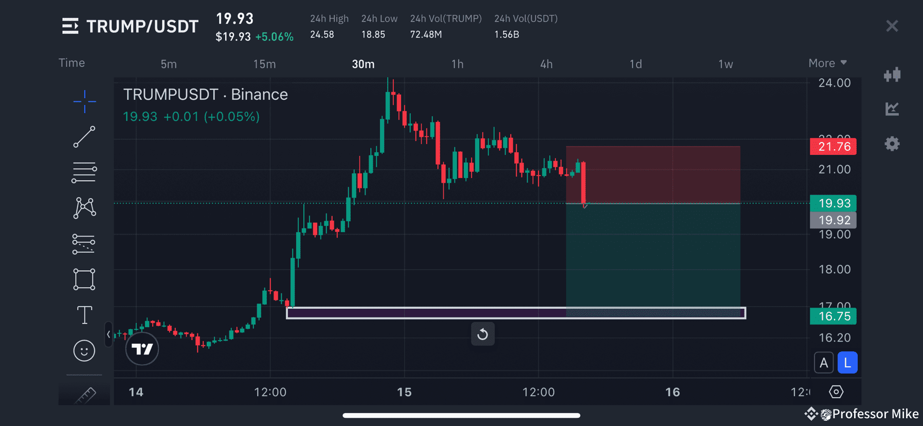 $TRUMP /USDT – Short Trade Alert ! 💯🔥🔥 TRUMP is showing | Professor Mike on Binance Square
