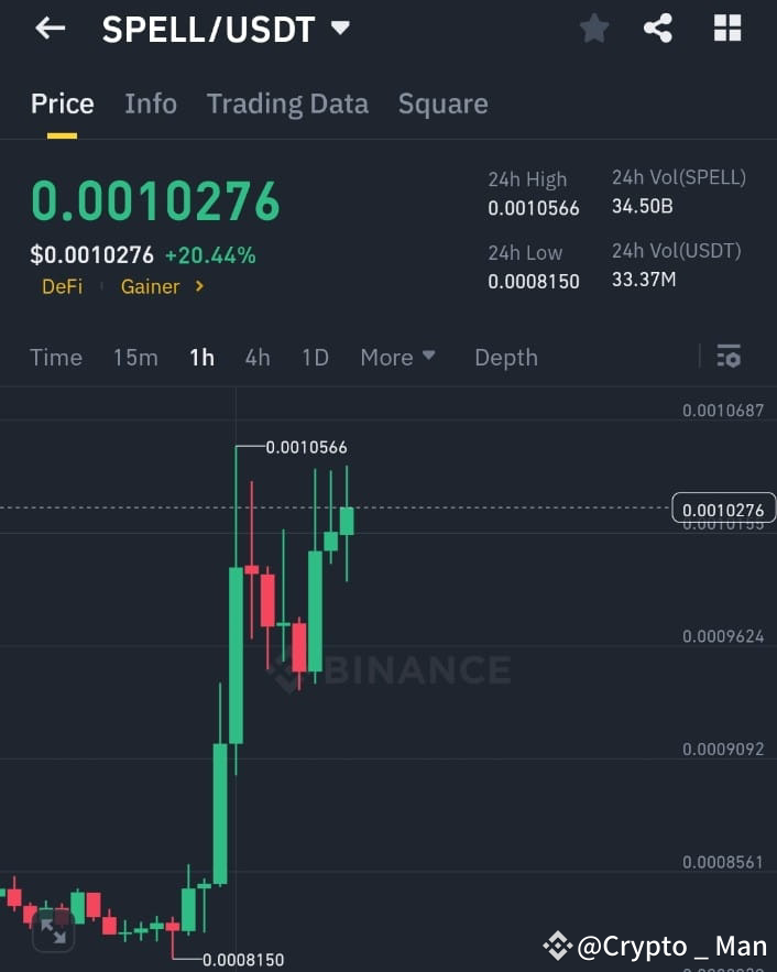 $SPELL /USDT 🚀 Momentum Building Market Overview: Current | Crypto _ Man on Binance Square