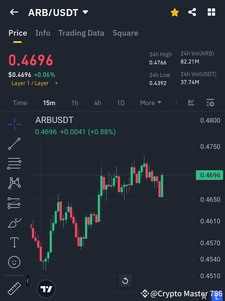 🚀 $ARB /USDT – Will Bulls Regain Control or Bears Take Over | Crypto Master 786 on Binance Square