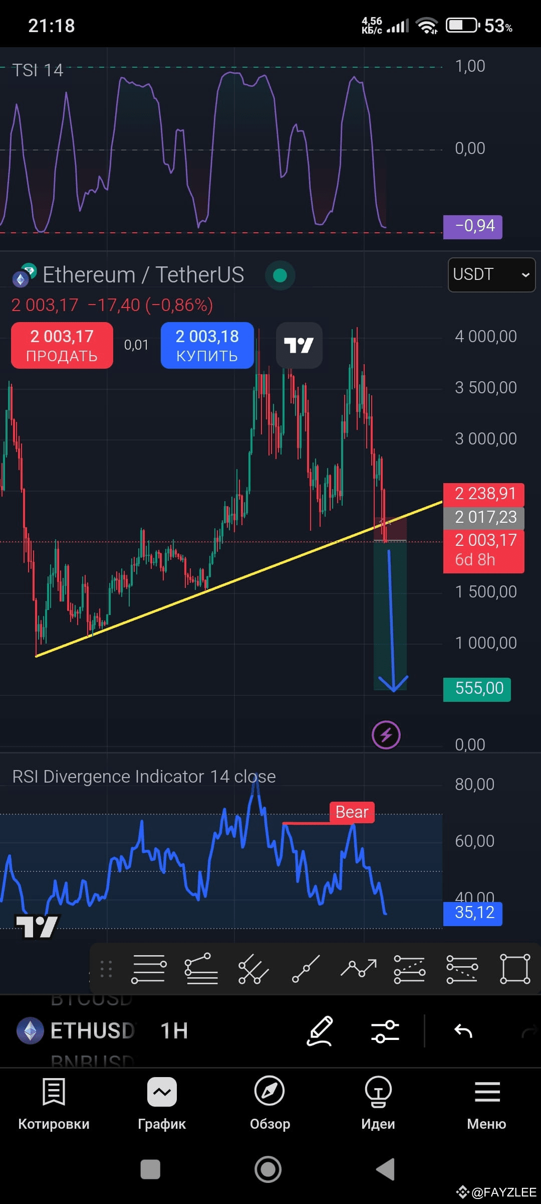 📢📢 1 Ethereum = 555 Dollar 📢📢 #ETH #TradingSignals #bear | FAYZLEE on Binance Square