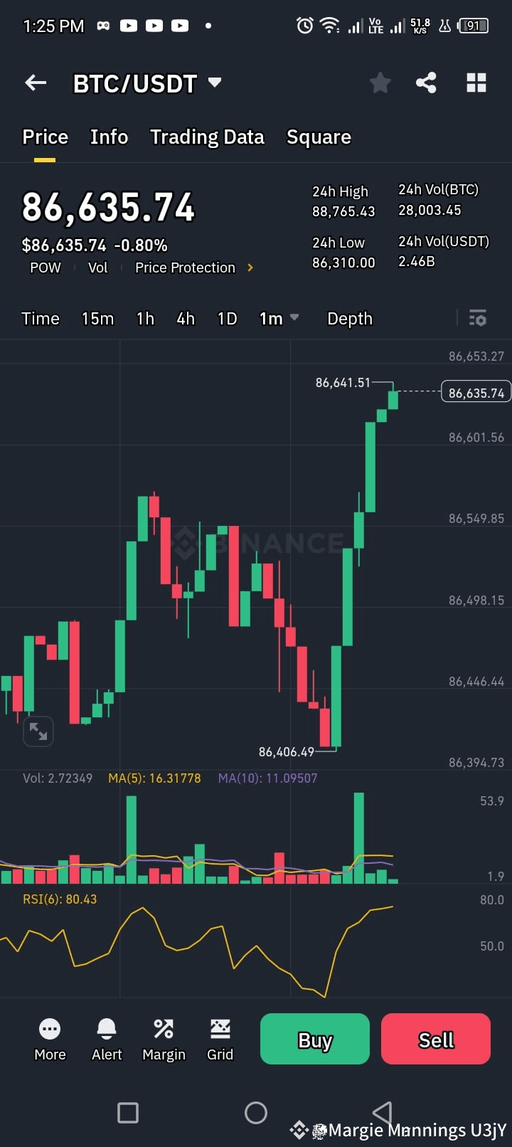 🚀 Bitcoin on the Move! 🚀 BTC/USDT is currently trading at | Margie Mannings U3jY on Binance Square