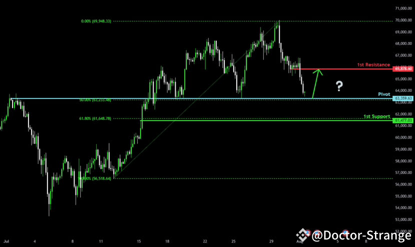 🟢Bitcoin (BTC/USDT) 4-Hour Chart Update 📈💹 Current Price: | Doctor-Strange on Binance Square