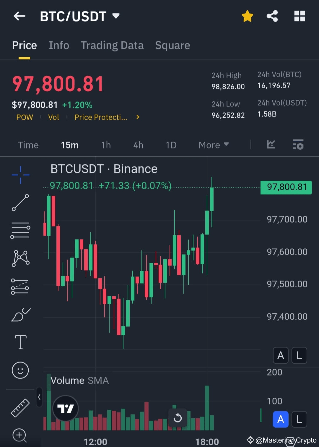 🚀 Bitcoin ($BTC /USDT) Approaching $98K – Is a Breakout Com | Mastering Crypto on Binance Square