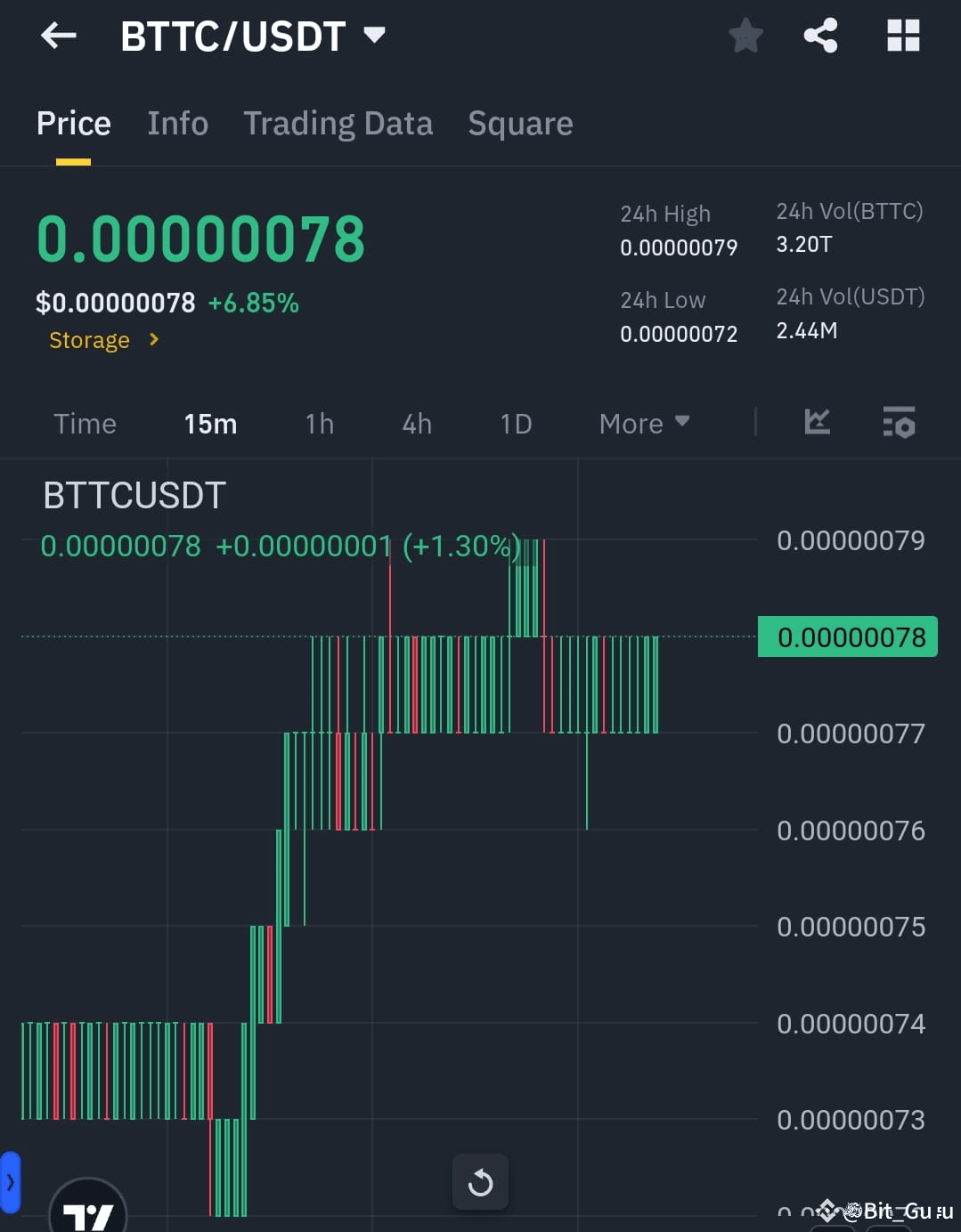 $BTTC /USDT 🚀 Bulls Gaining Momentum! BTTC is climbing wi | Bit_Guru on Binance Square