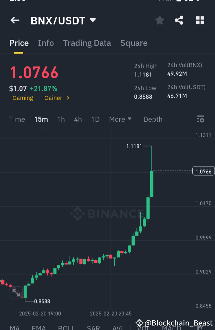 $BNX /USDT – Bull Run Alert! 💰 Current Price: $1.0766 📊 2 | Blockchain_Beast on Binance Square