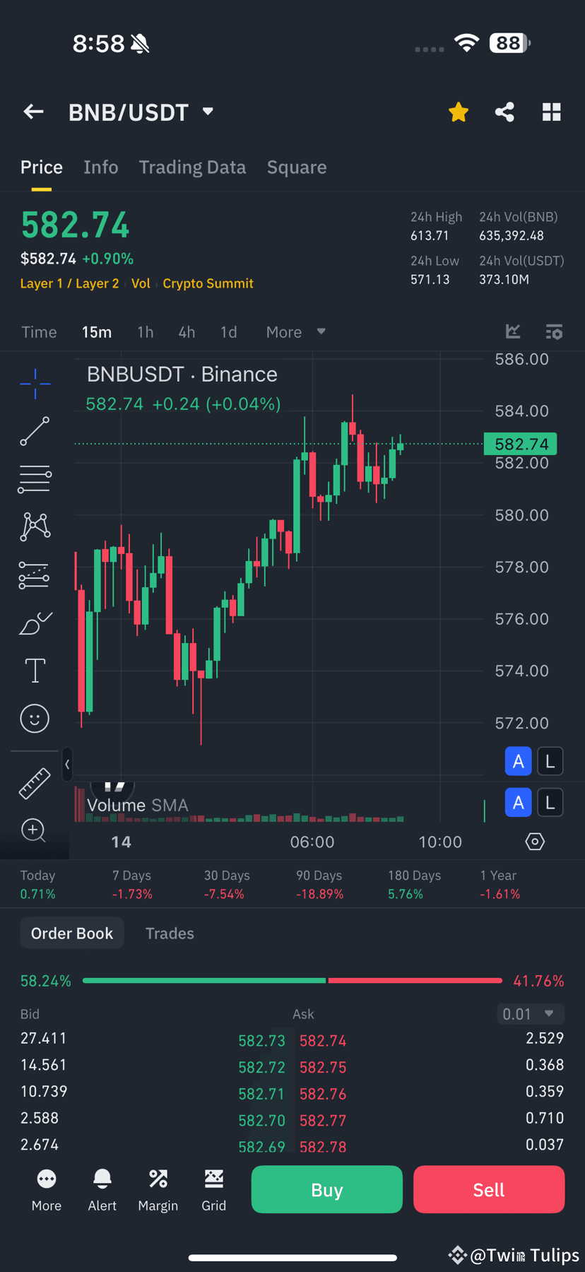 $BNB /USDT Market Update – Bullish Momentum Building! 🚀📈 | Twin Tulips on Binance Square