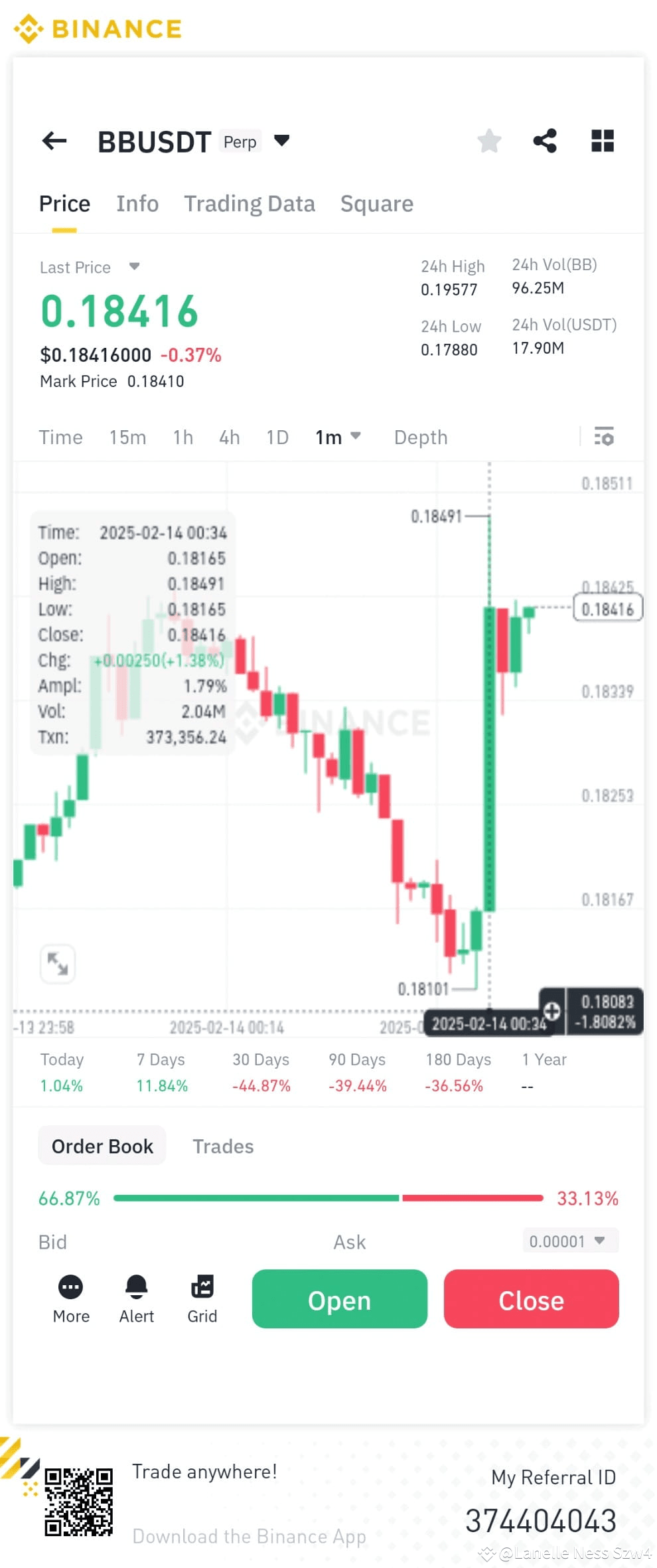 $BB Up more up wow | Trading is not easy on Binance Square