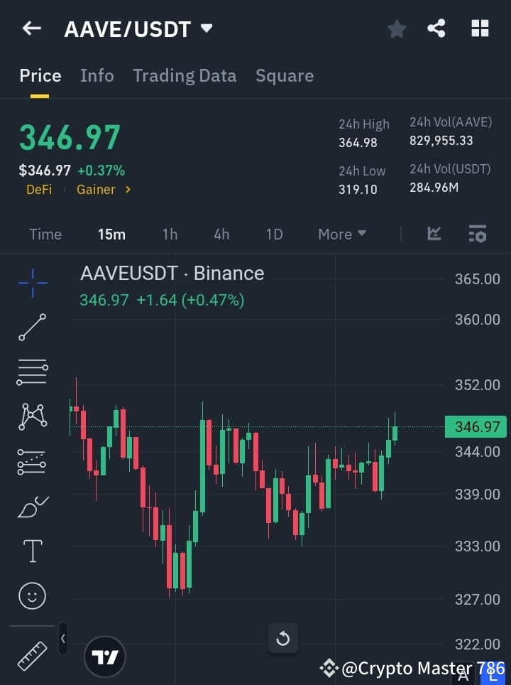 $AAVE /USDT Bull Run Alert! 🔥💯 Current Price: $346.97 $A | Crypto Master 786 on Binance Square