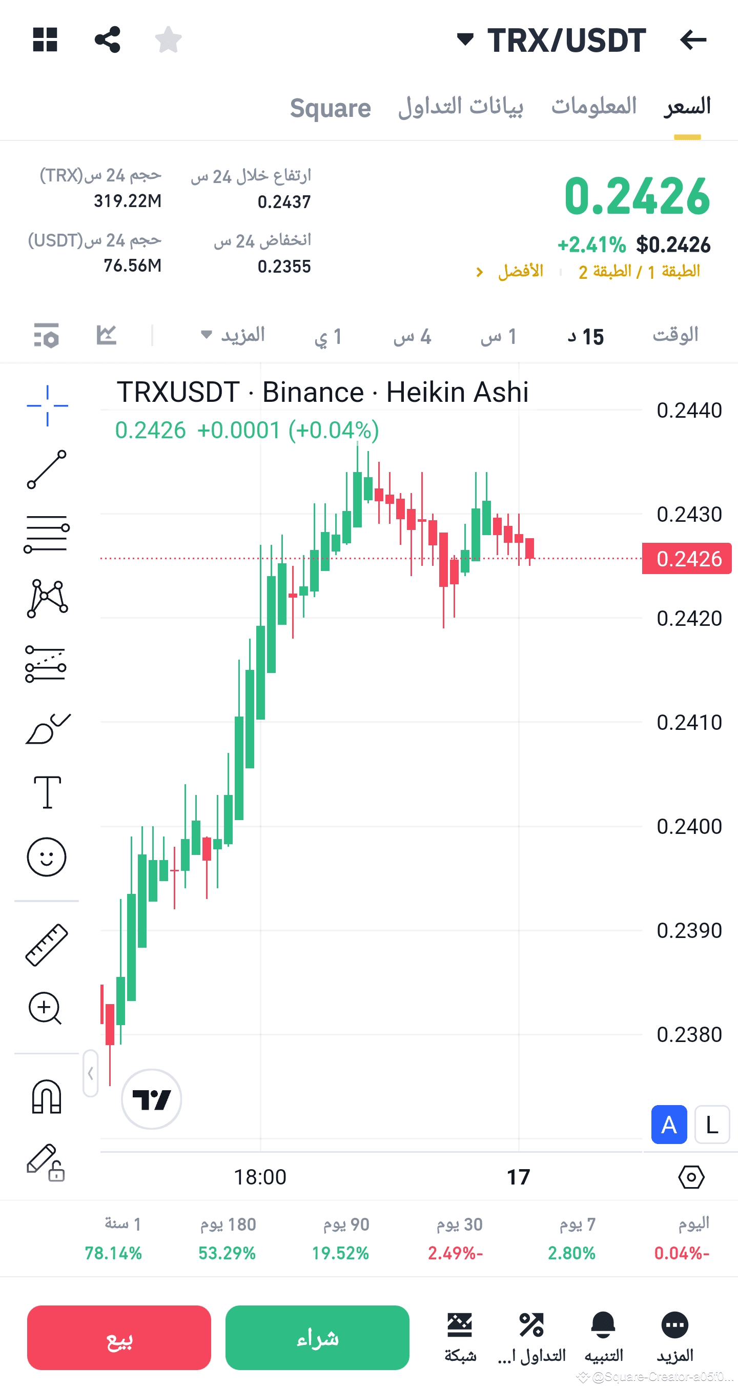 🚀 Analysis $TRX /USDT 📌 Current price: 0.2426 USDT 📈 24h | مختص العملات الرقمية - Cryptocurrency ...