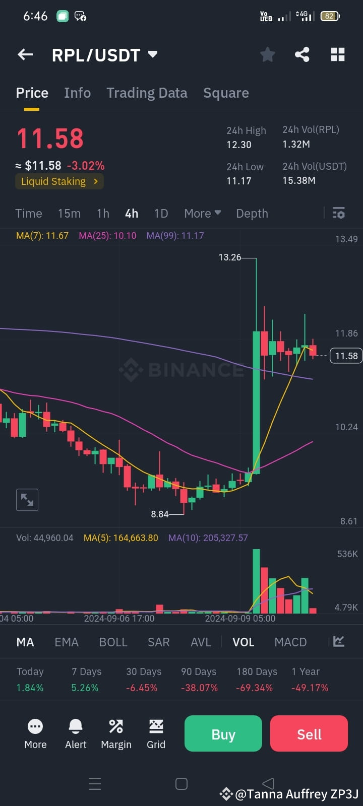 $RPL In the last four hours, the RPL/USDT trading pair has | Tanna ...
