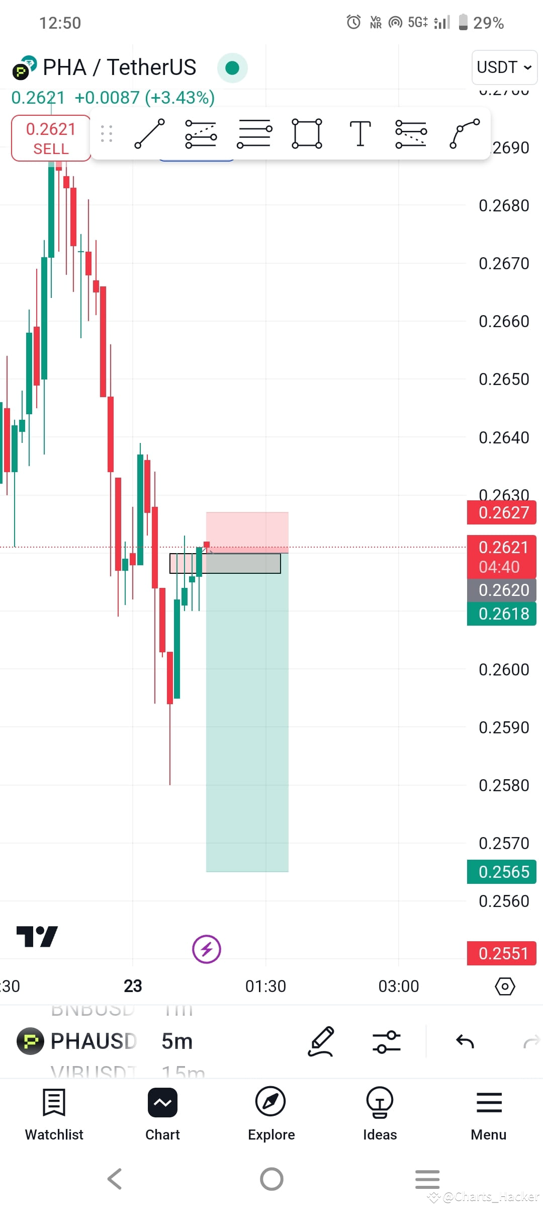 $PHA hacker Strategy More updates follow Me 🚨 5 min Scalp | Charts ...