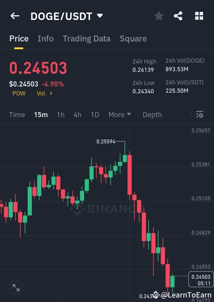 DOGE URGENT UPDATE 🚨 DOGE/USDT Technical Analysis Key Le | LearnToEarn on Binance Square