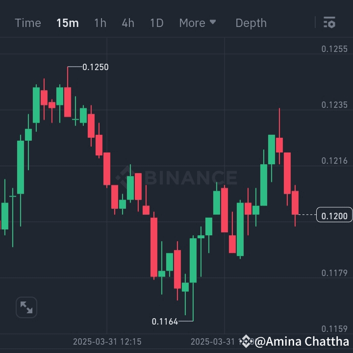 $BMT /USDT Analysis: Corrective Pullback With Potential Reve | Amina Chattha on Binance Square