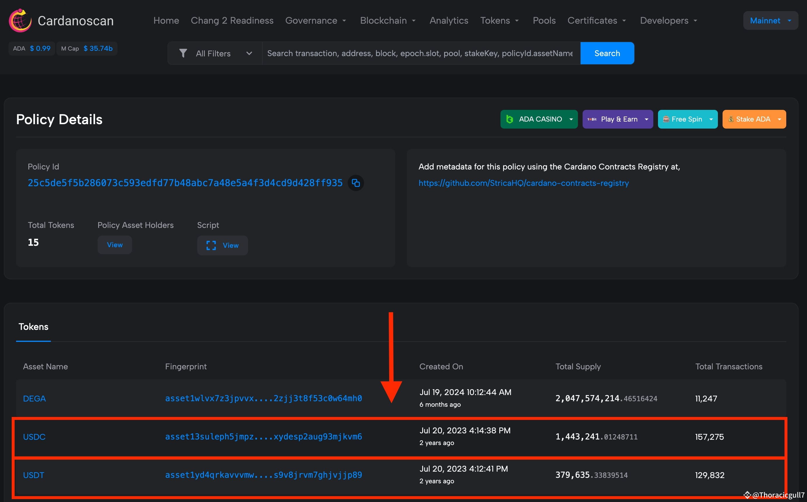 Recently #Cardano saw an influx of #USDC and #USDT flow into ...
