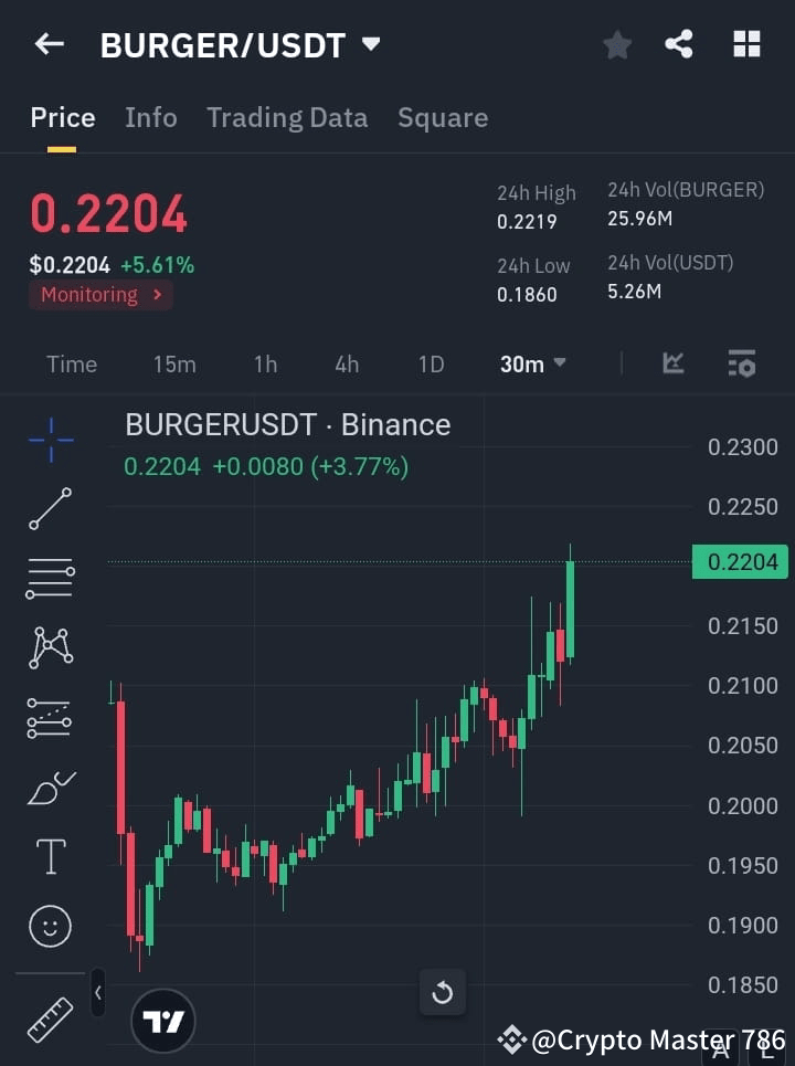🚀 $BURGER /USDT – Bullish Momentum Continues! 🔥 📌 Curren | Crypto Master 786 on Binance Square