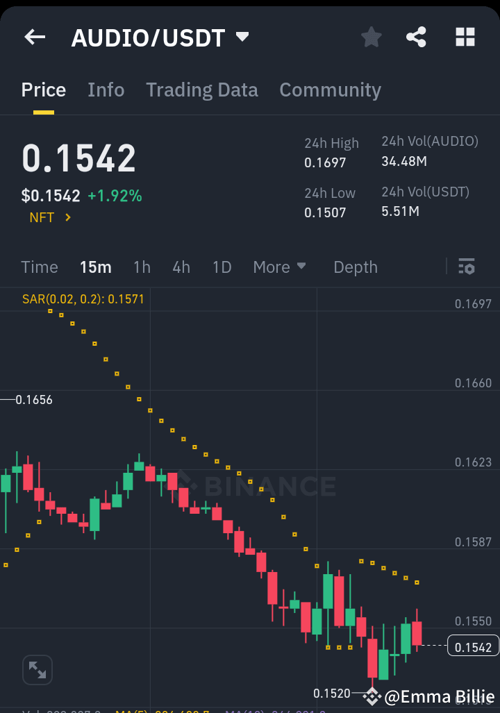 AUDIO/USDT Trade Setup: Entry with 3 Targets & Pro Tip for M | Emma Billie on Binance Square
