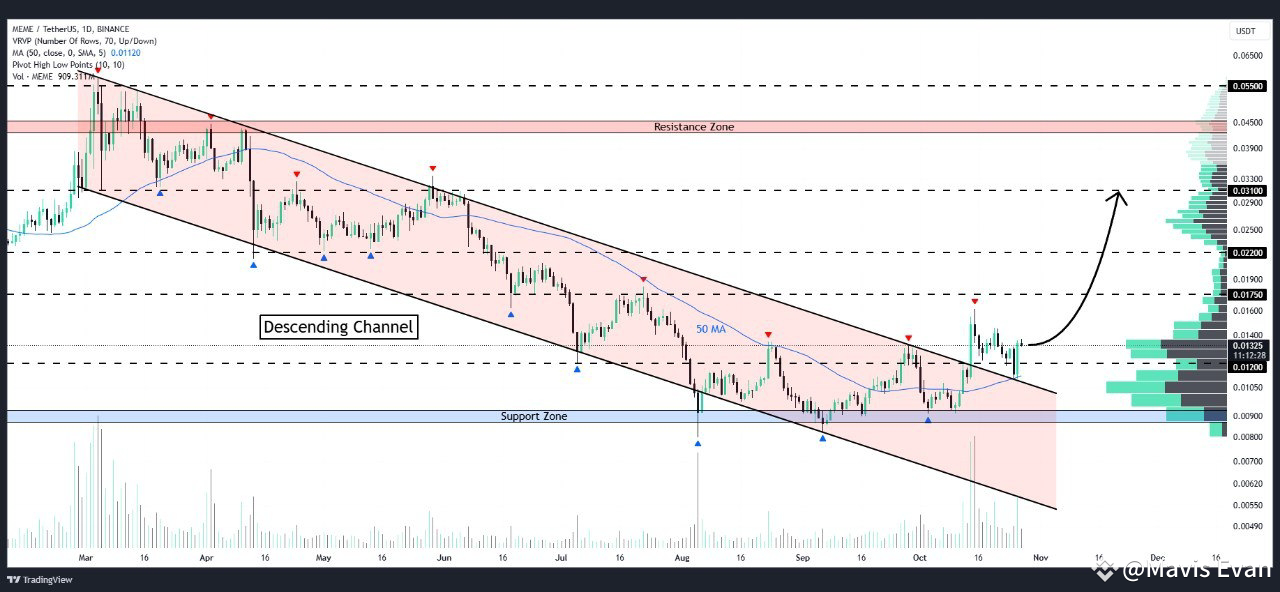 $BTC News ! The countdown to an explosive move is ON! No | Mavis Evan ...
