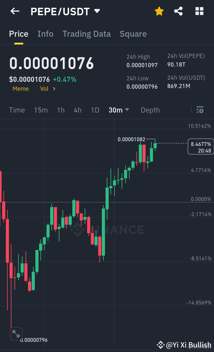 🚀 $PEPE /USDT Technical Analysis & Trade Signal: Bullish Mo | Yi Xi Bullish on Binance Square