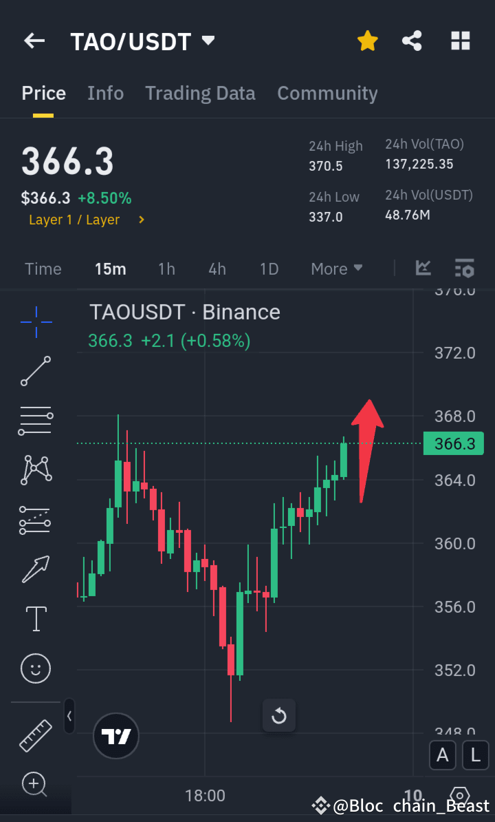 $TAO /USDT Bull Run Alert!🔥💯 Current Price: $366.3 Entry | Blockchain_Beast on Binance Square