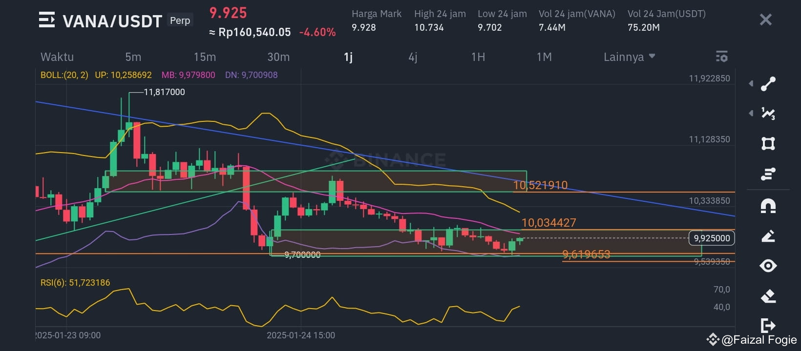 $VANA Come on Vana, make your dad proud 😂 tp1 10 tp2 10.5 | Faizal Fogie on Binance Square