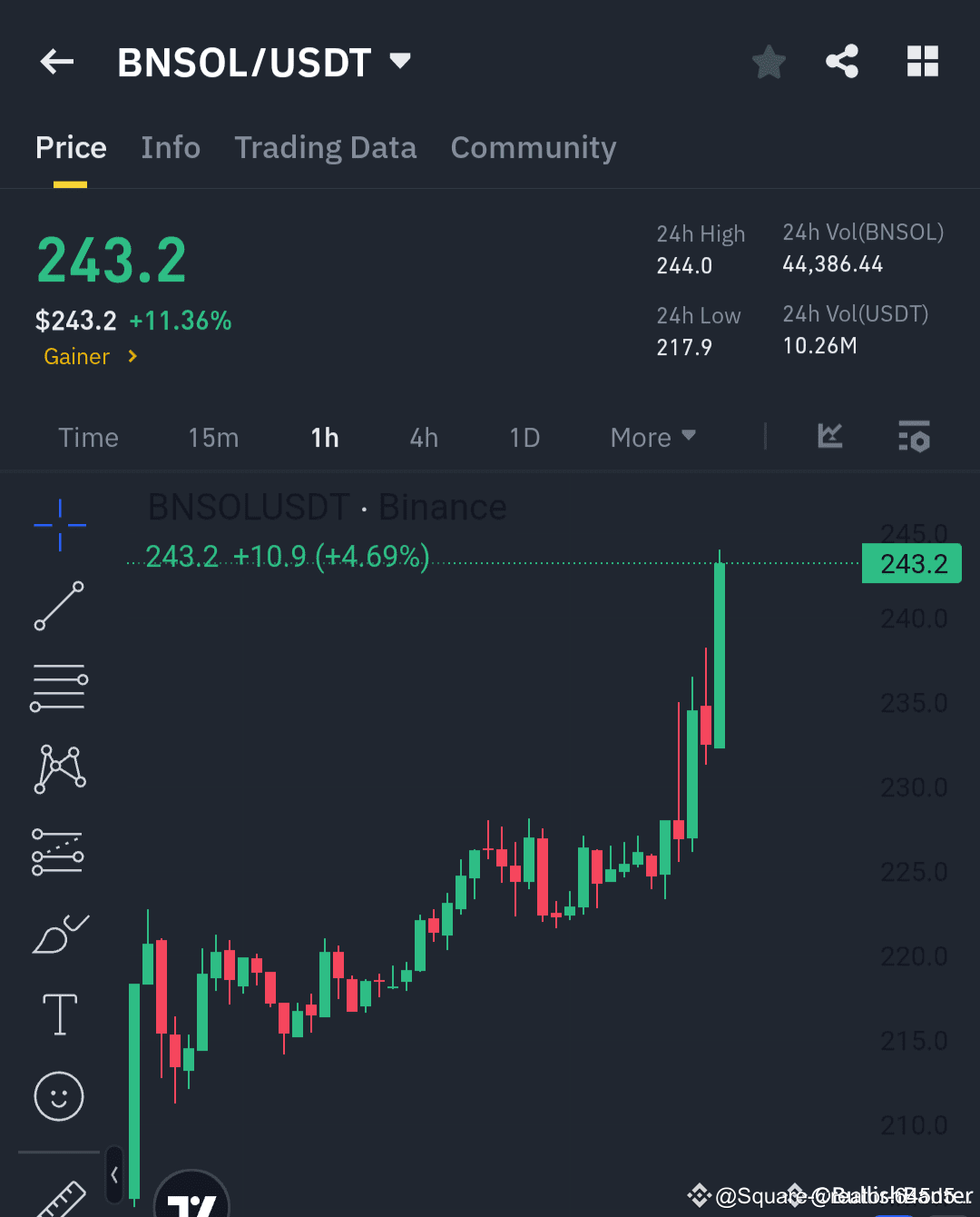 $BNSOL $BNSOL/USDT: Explosive Momentum – Seize the Opport | MURAD 777 on Binance Square