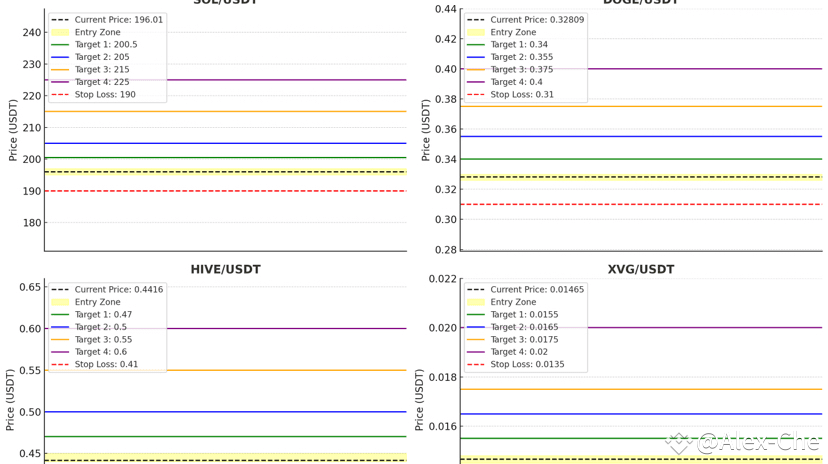 🔥 Top 4 Bullish Coins for Today (Based on Market Data) 🔥 | Alex-Che on ...