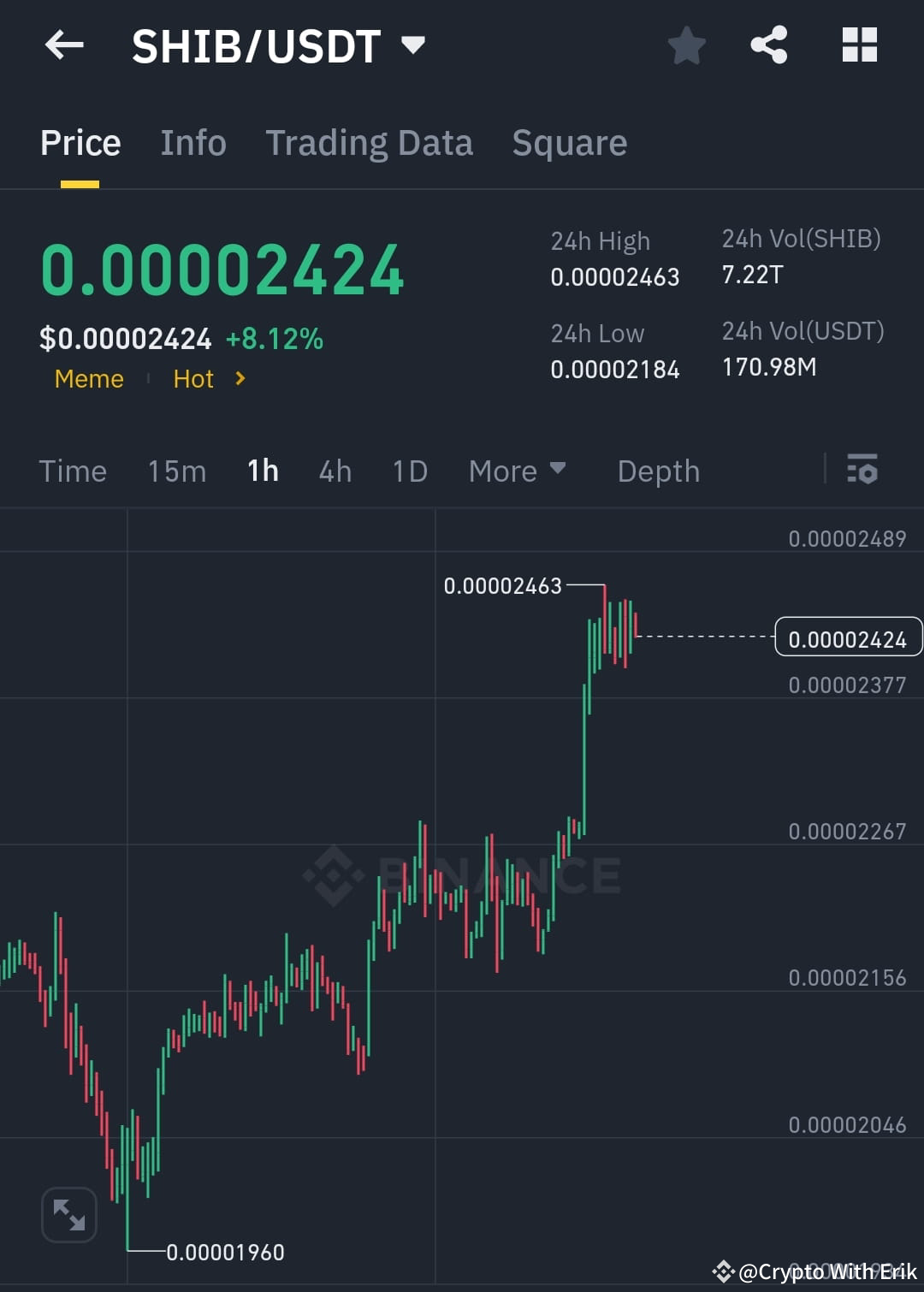 $SHIB /USDT Trading Signal - Breakout Momentum Building Ent | Crypto With Erik on Binance Square