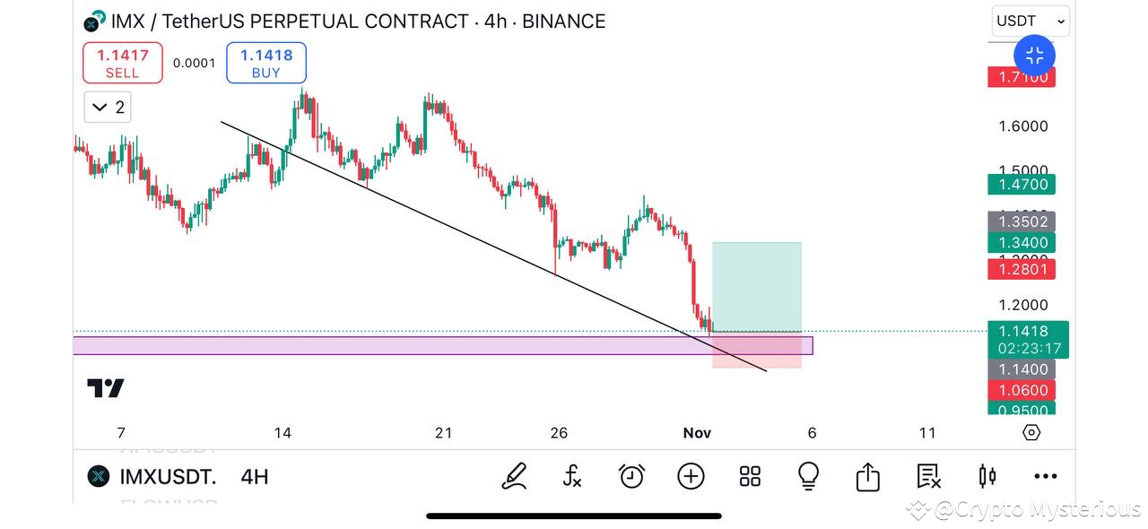 $IMX $IMX $IMX /USDT Long Position: IMX to the Moon! Rea | Crypto ...