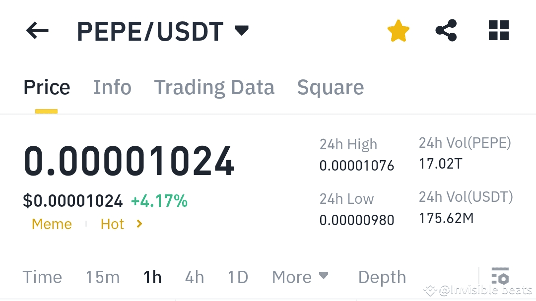 Report on PEPE/USDT Meme Coin: Scope and Potential Analysis | Invisible ...