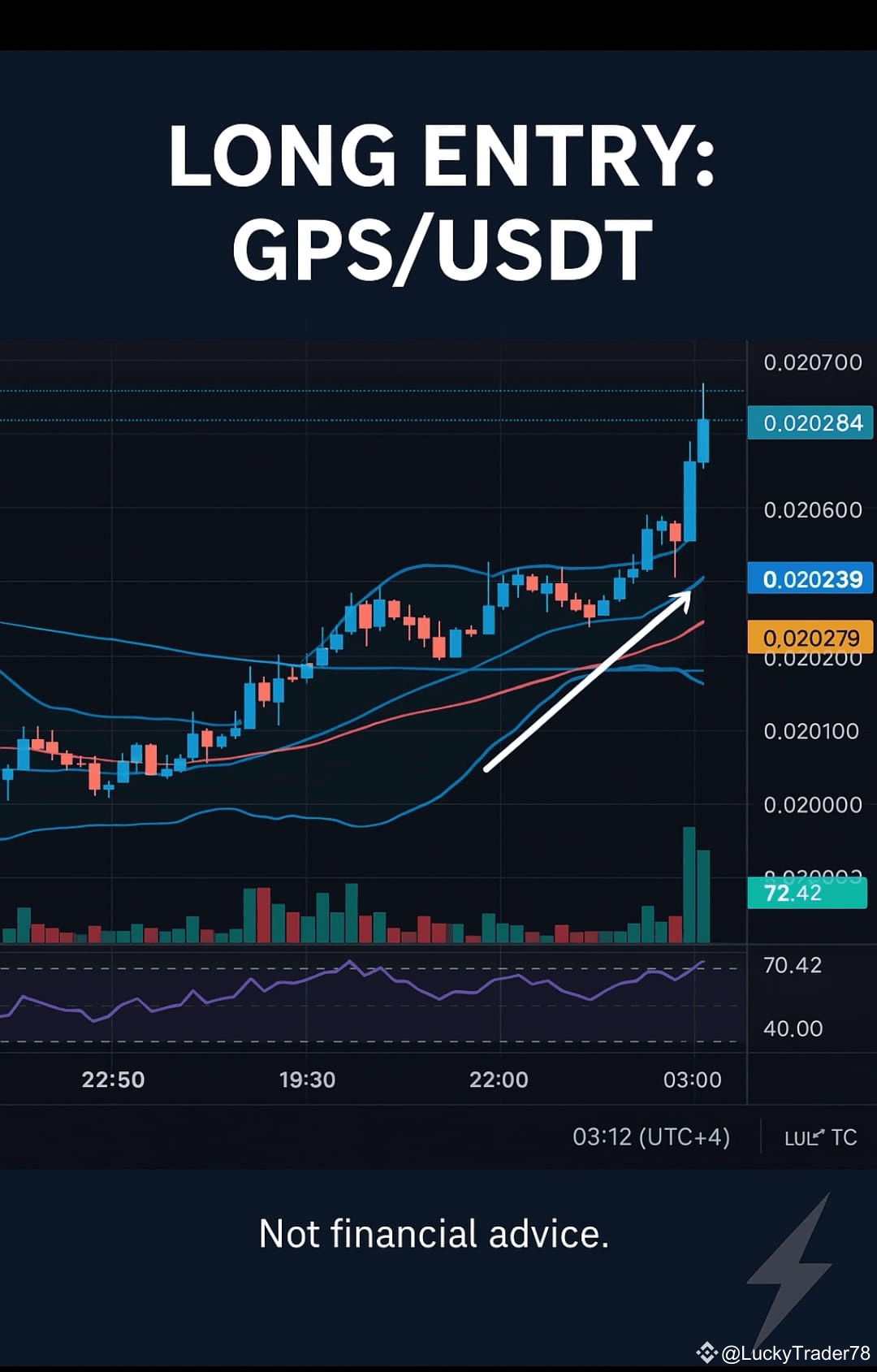 Market Alert: GPSUSDT Long Entry Detected The team has ident ...