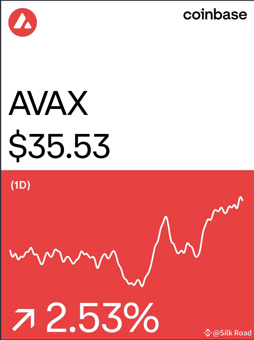 Can Avalanche (AVAX) Ever Hit $1,000? Here Is A Rational Ans | Silk Road on Binance Square