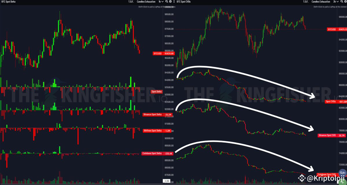 How Did #Bitcoin Start the Week? Bitcoin began the new wee | Kriptoloji ...