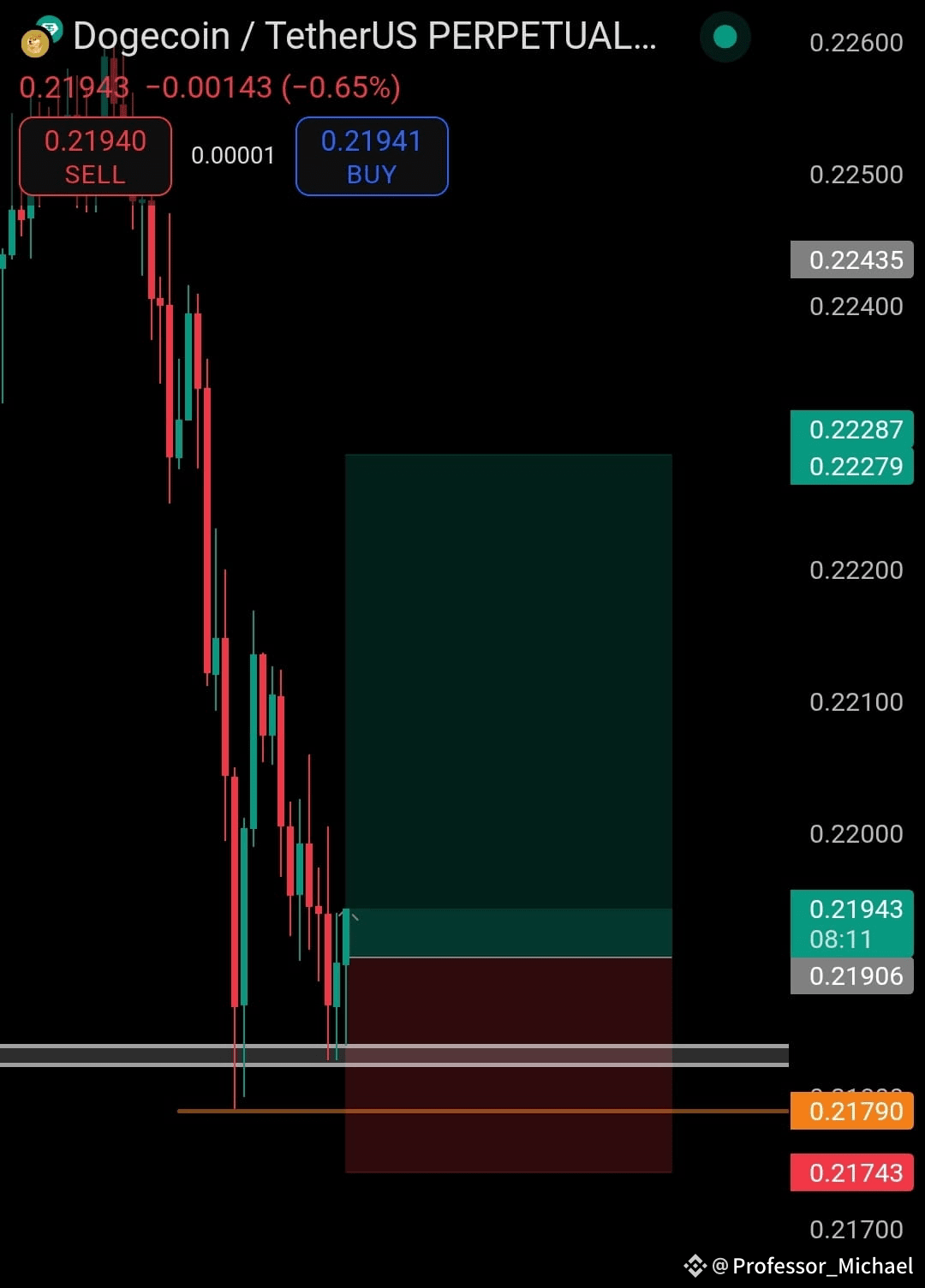 $DOGE /USDT BULLISH REVERSAL IN PLAY — LONG TRADE SIGNAL DO | Professor_Michael on Binance Square