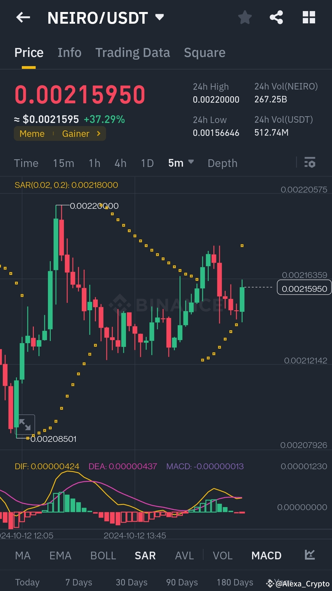 $NEIRO $NEIRO $NEIRO NEIRO/USD Analysis: K | AlphaAnalyst on Binance Square