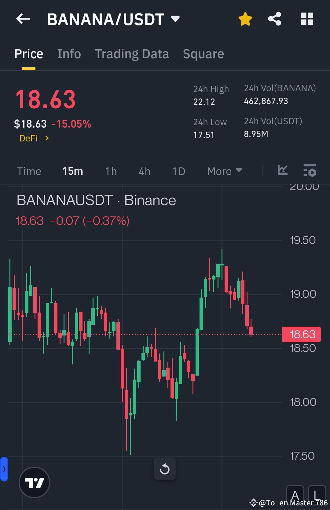 $BANANA /USDT – Market Analysis & Trade Strategy Current Pr | AlphaAnalyst on Binance Square