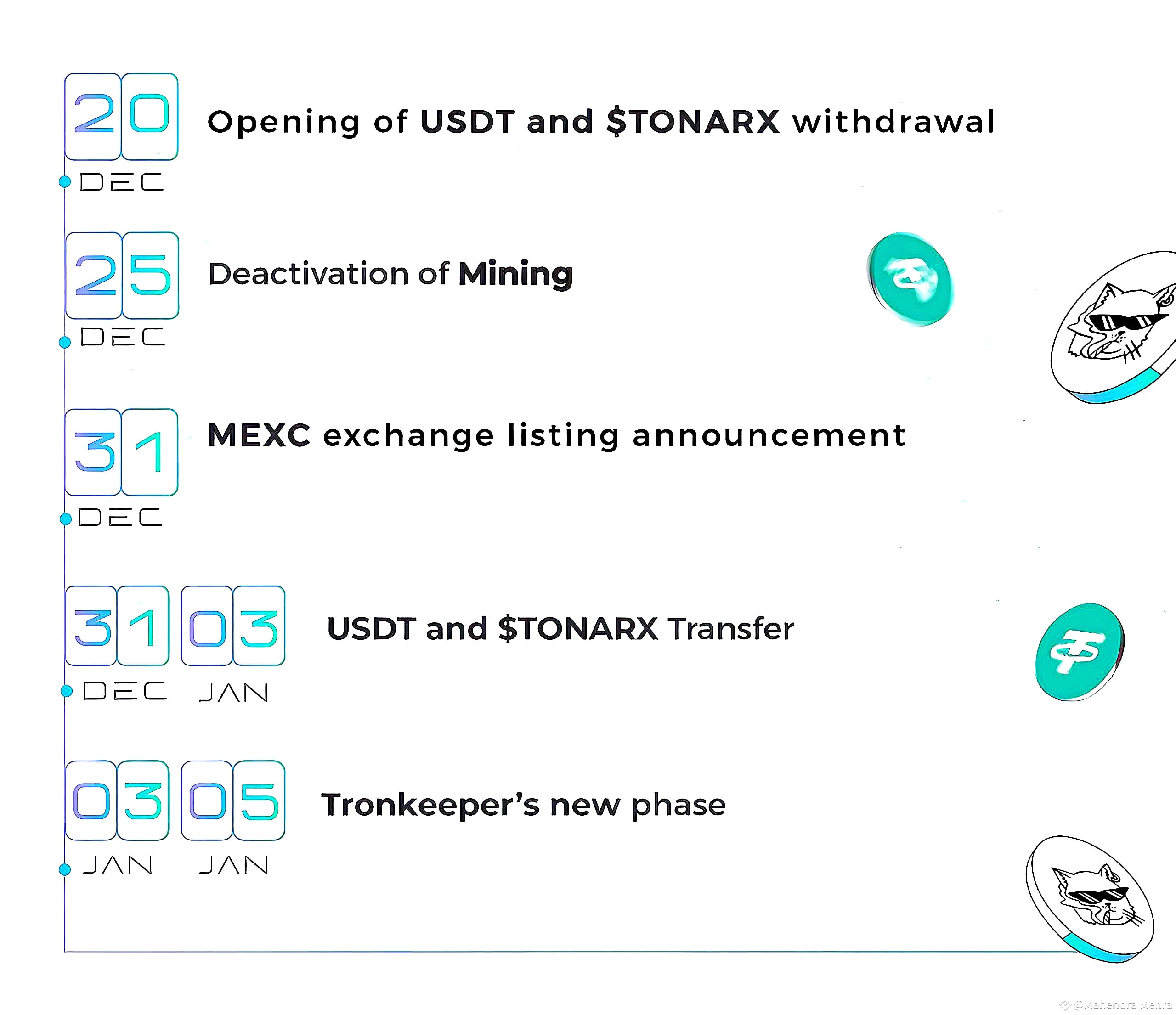🚨🚨TronKeeper has revealed its suspense to users, are you o | Mahendra ...
