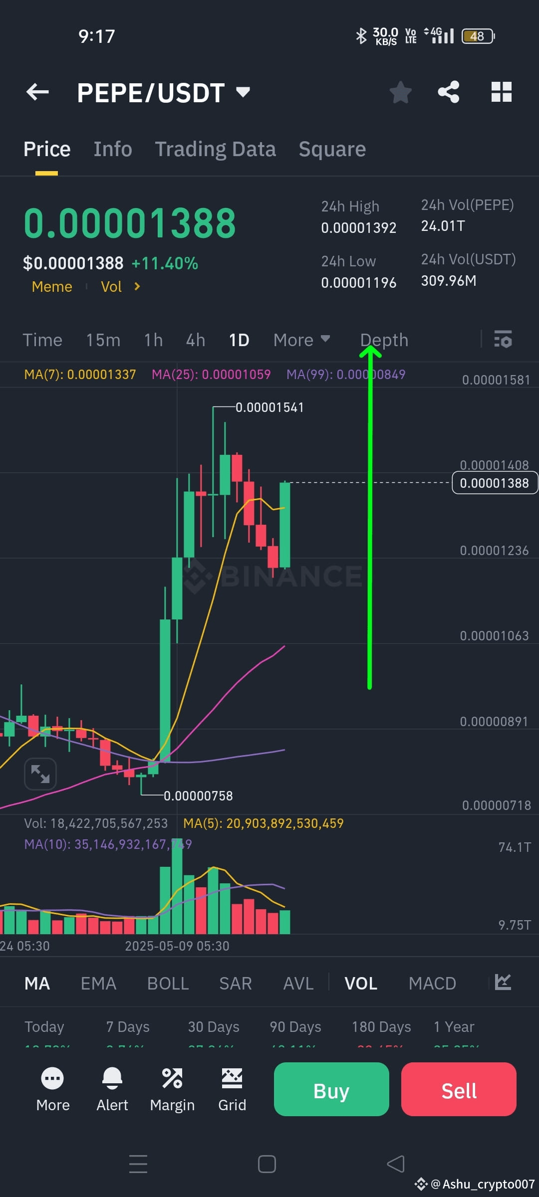 $PEPE is on fire🔥🤩. I invest in morning and now boom😂. I | Ashu ...