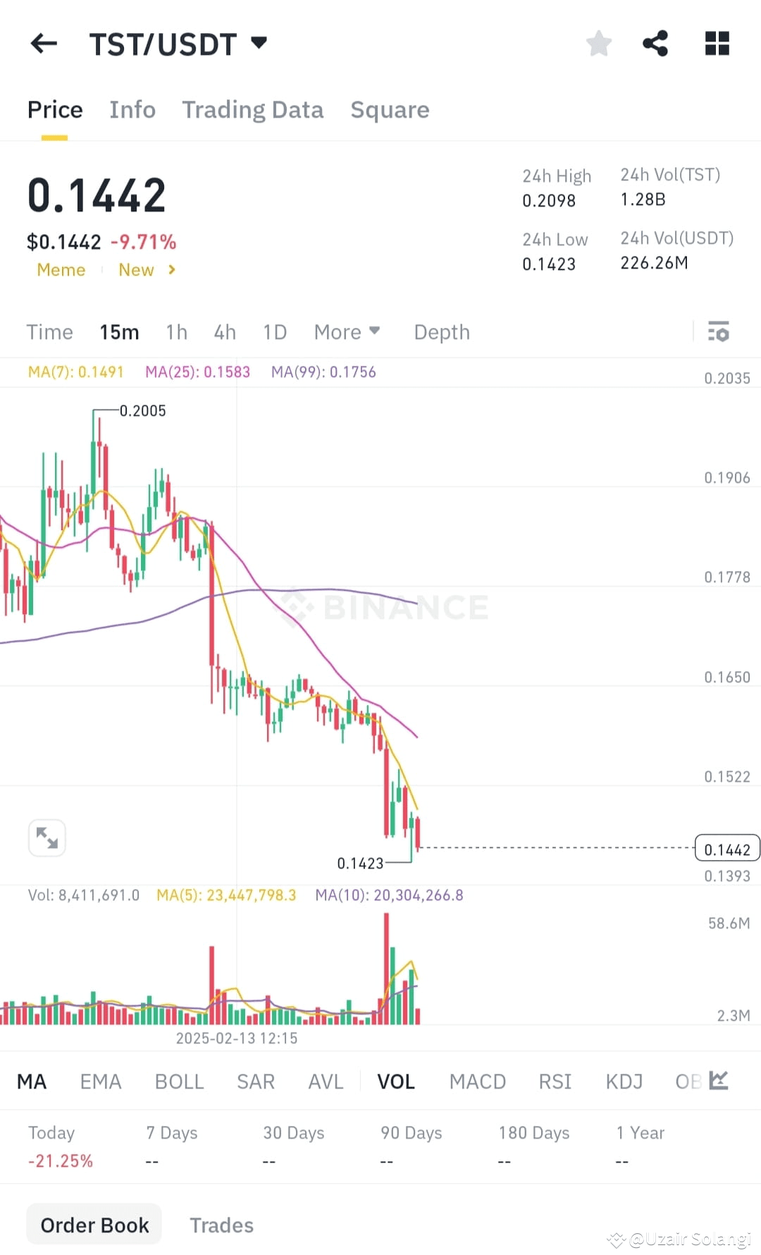 $TST Short Liquidation Alert Liquidation: $5.0592K Price | Uzair ...