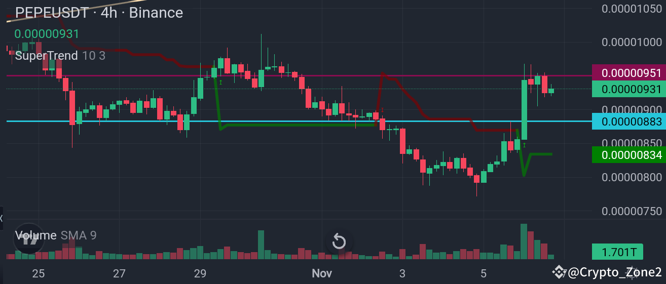 $PEPE Buy and Hold ⚡ 🕵️‍♂️ $PEPE soon... 0.0000011 🔥 #P | Your_Crypto ...