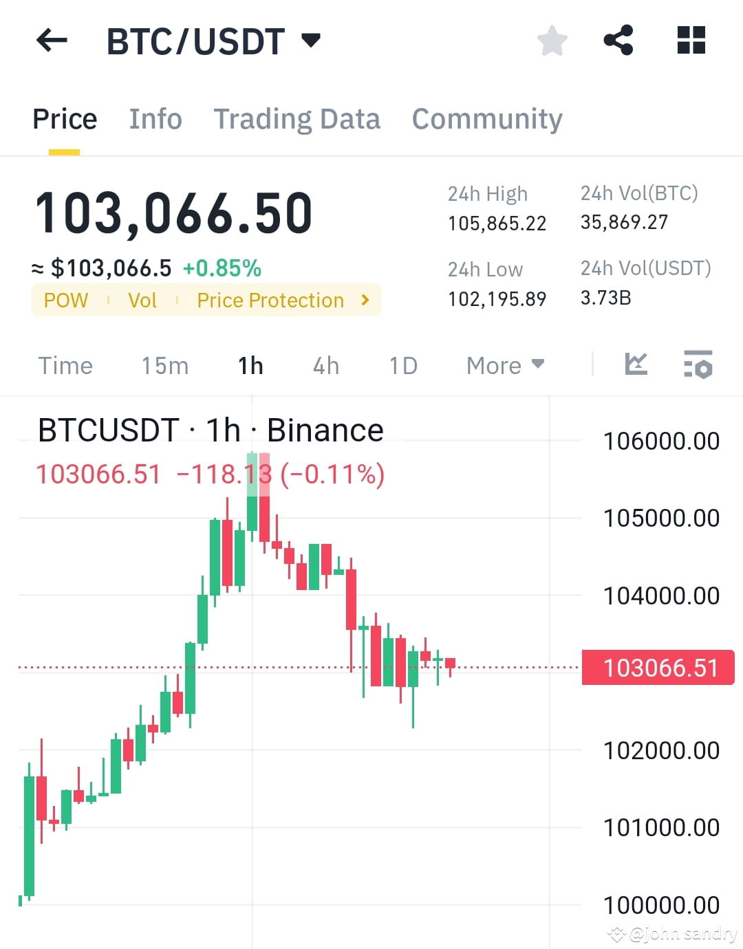 🔥 Bitcoin ($BTC ) - On the Brink of a Breakout? Let’s Dive | john ...